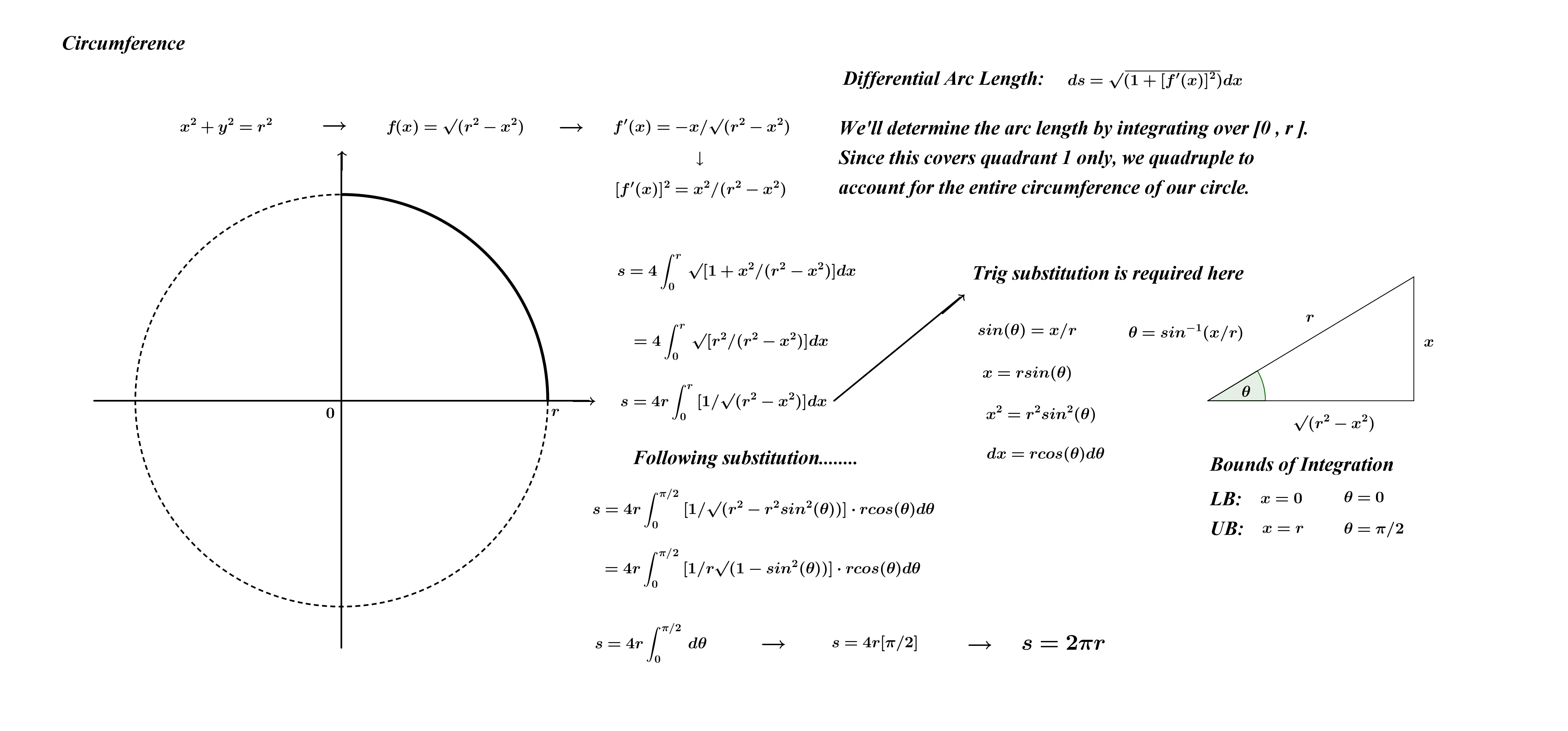Arc Length | samuelson mathxp