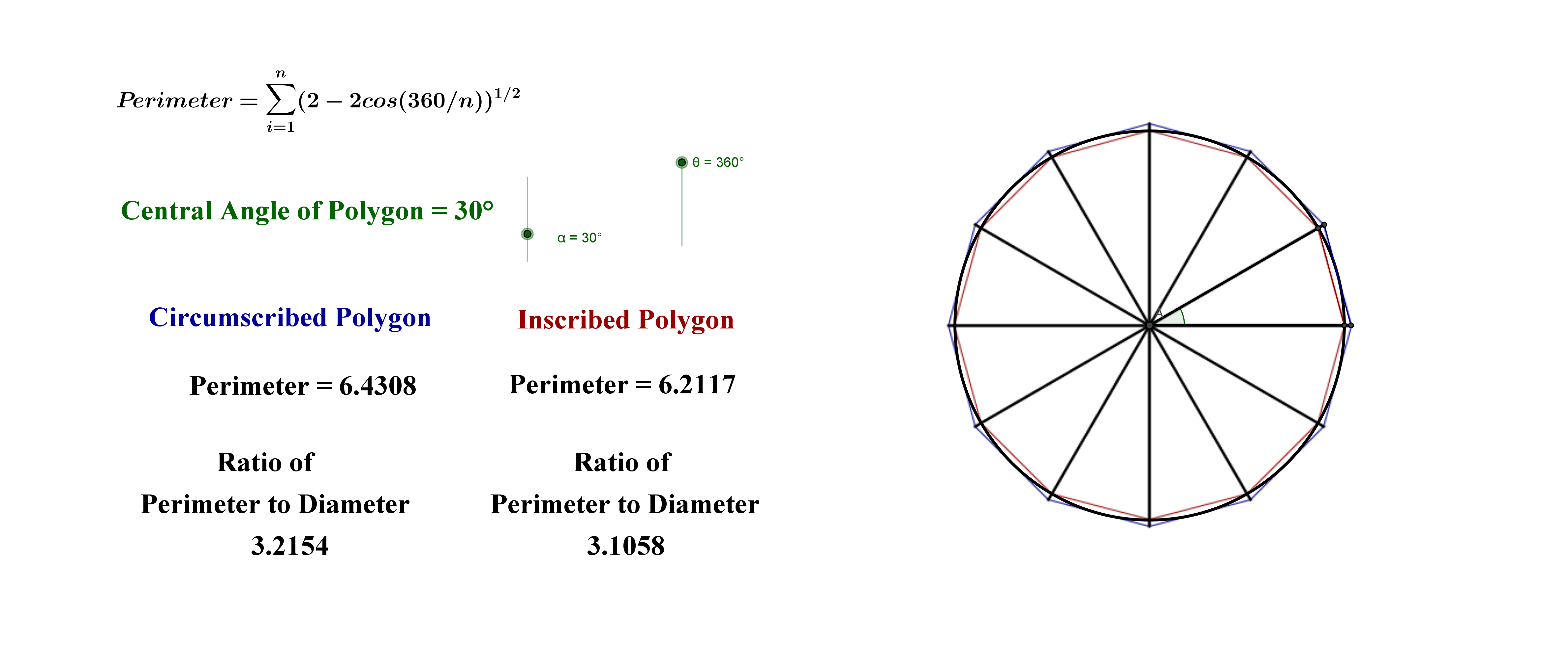 Arc Length Samuelson Mathxp