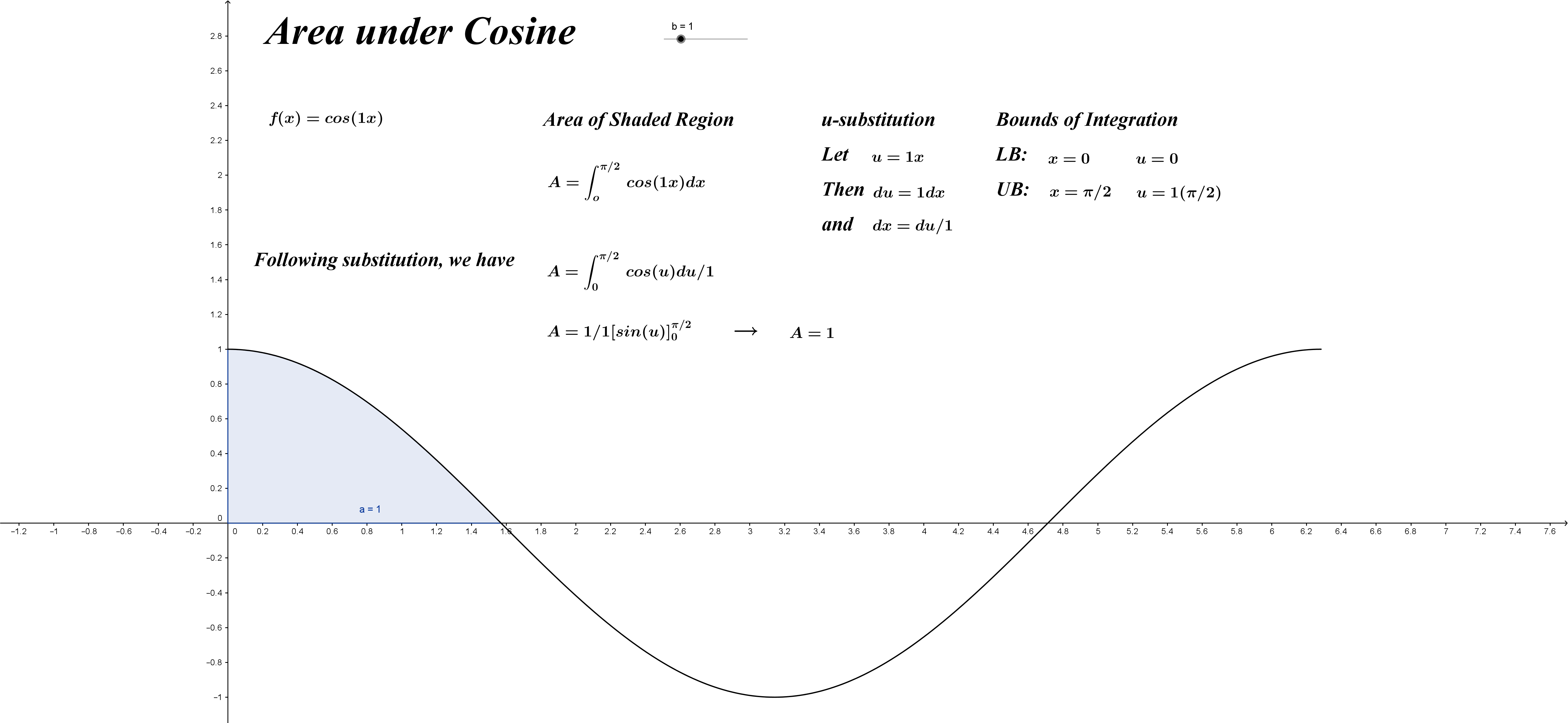 Trigonometric- and u-substitution | samuelson mathxp