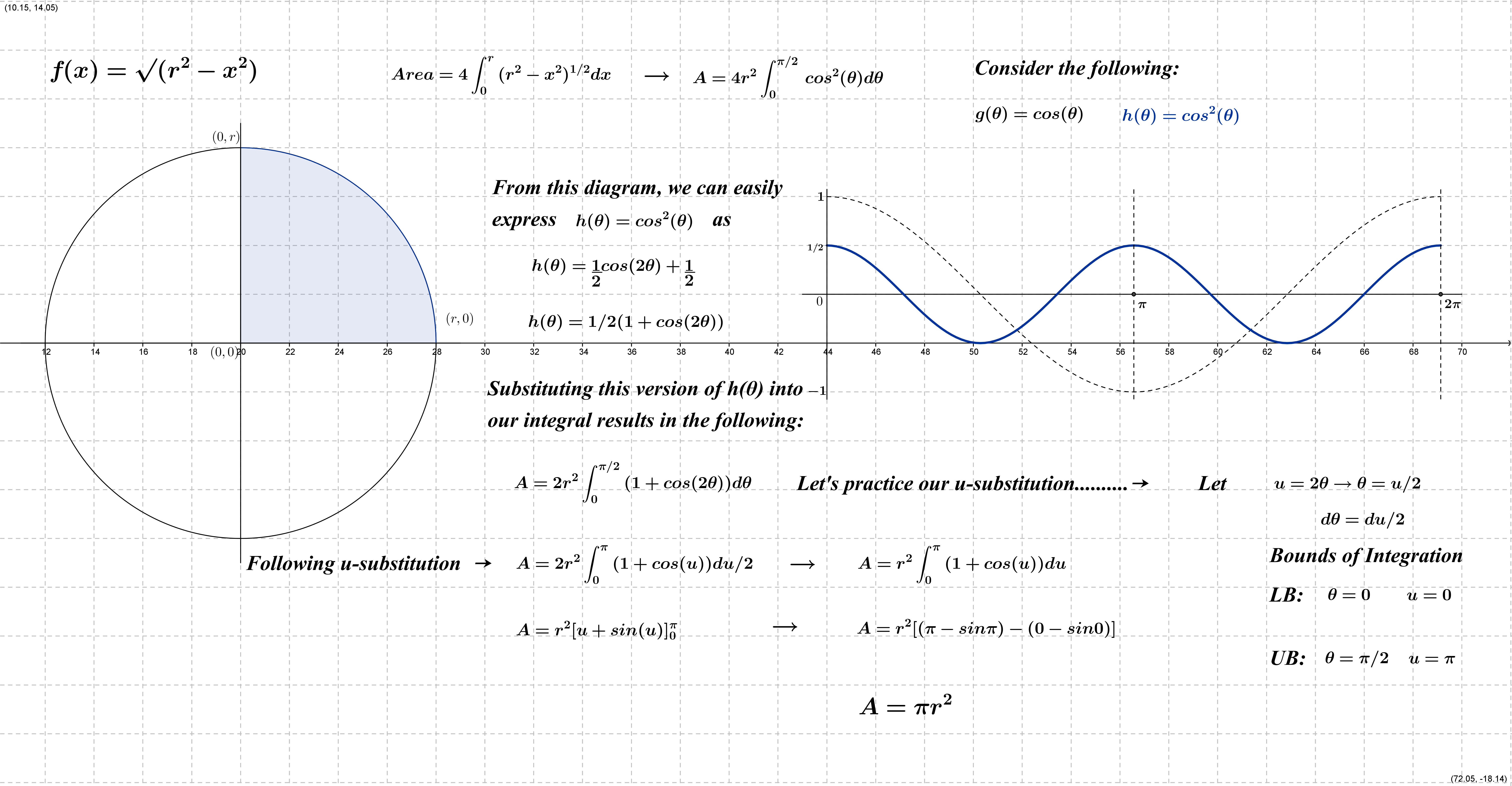 Trigonometric- and u-substitution | samuelson mathxp