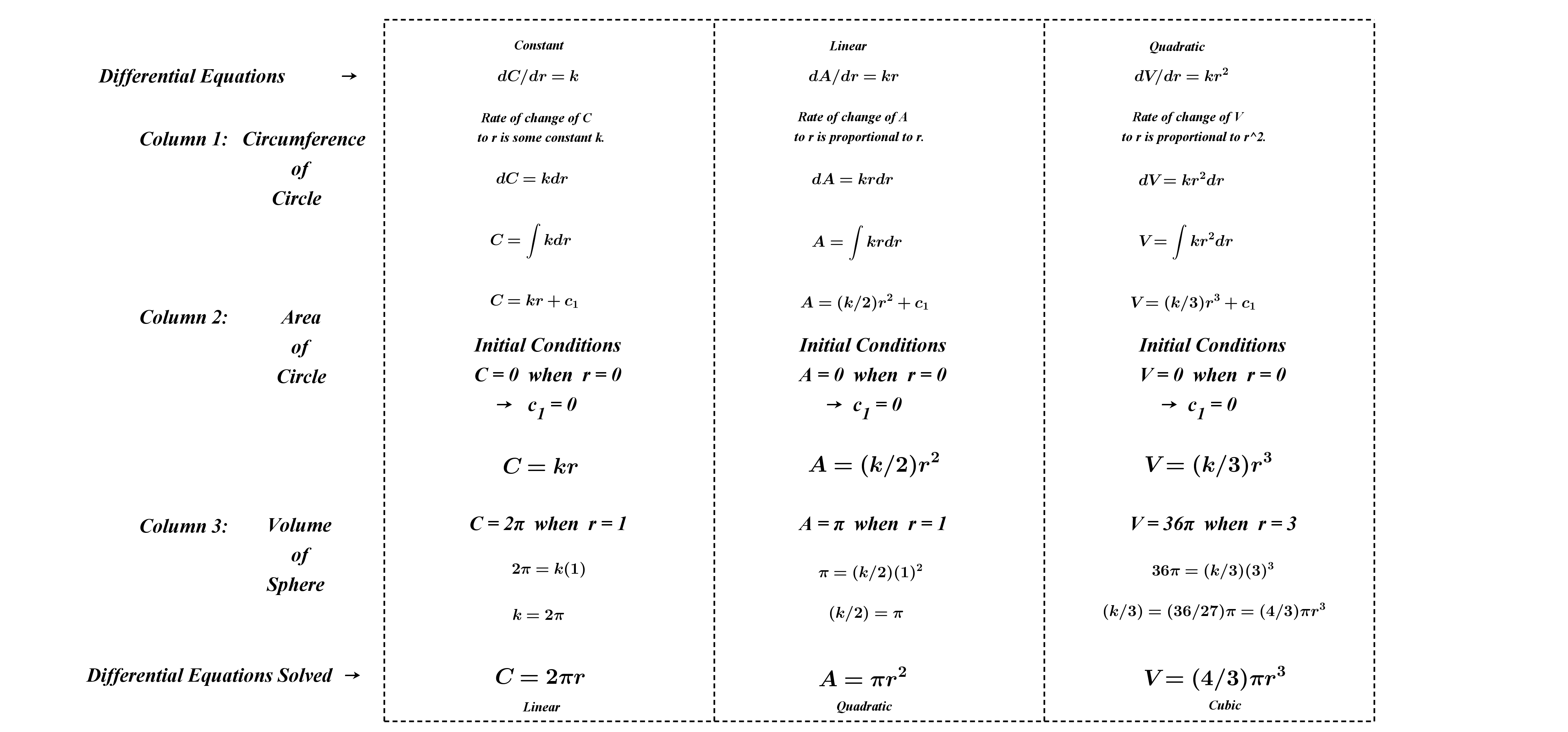 Differential Equations (comparisons) | samuelson mathxp