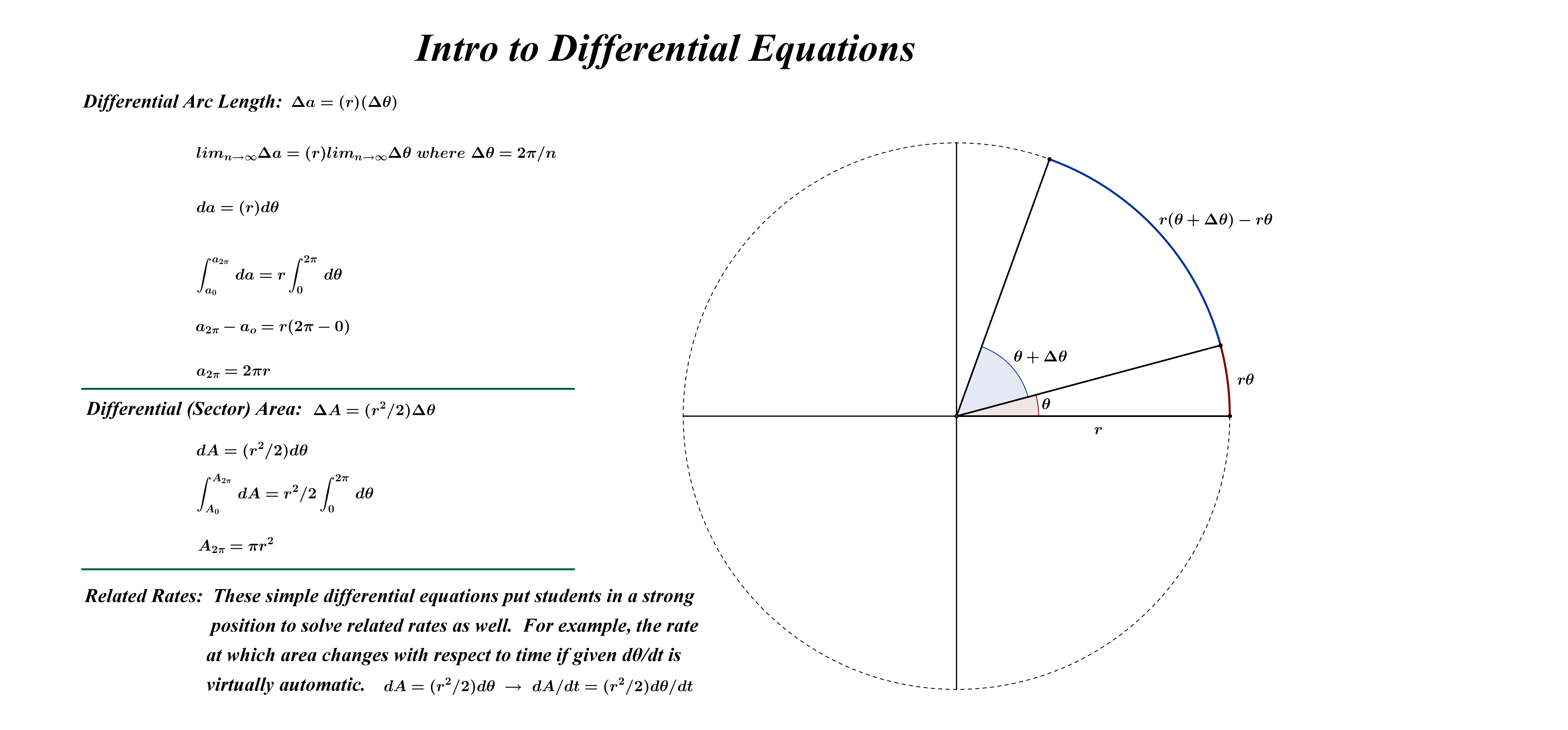 Introduction to Calculus | samuelson mathxp