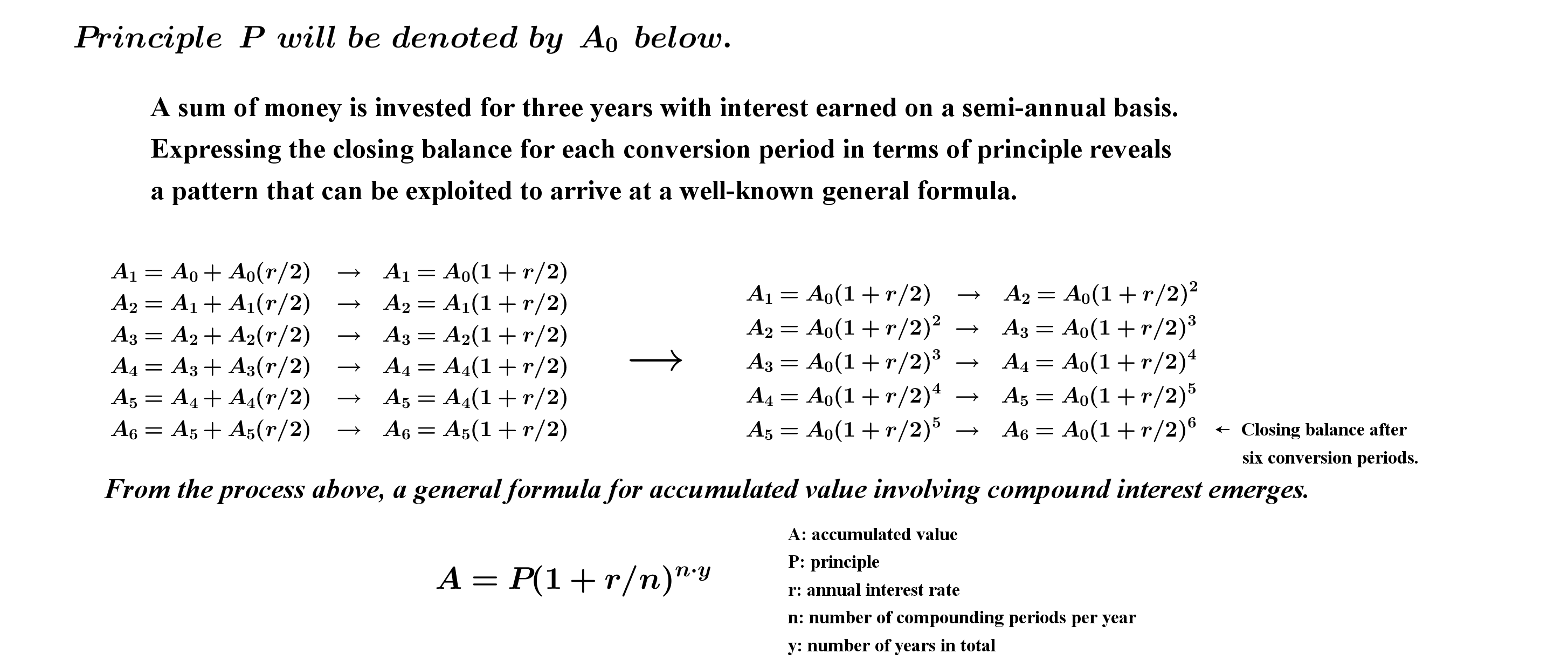 Compound Interest and the Rule of 72 | samuelson mathxp