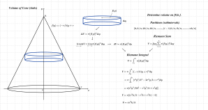Volume of a Cone | samuelson mathxp