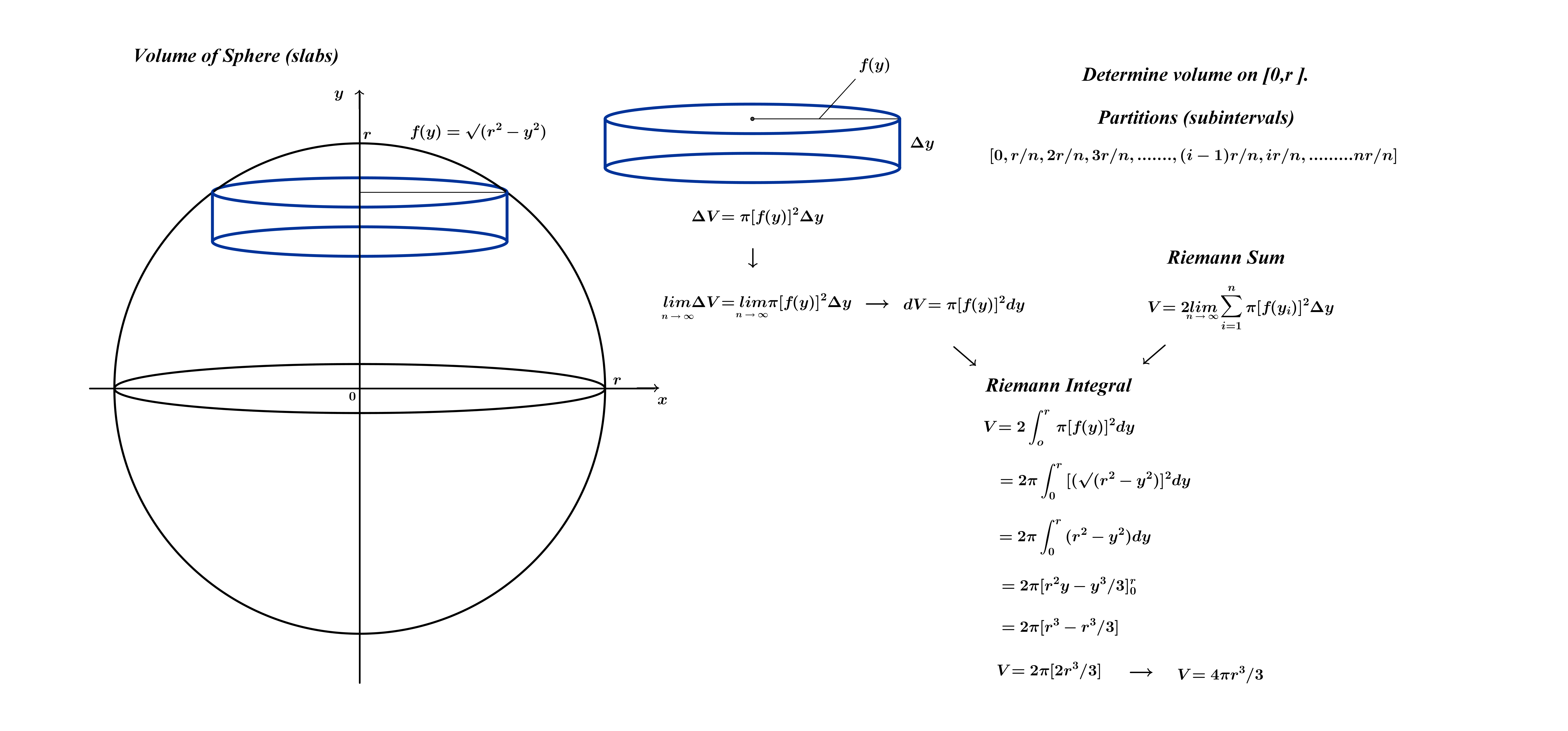 Volume of Sphere (shells and slabs) | samuelson mathxp