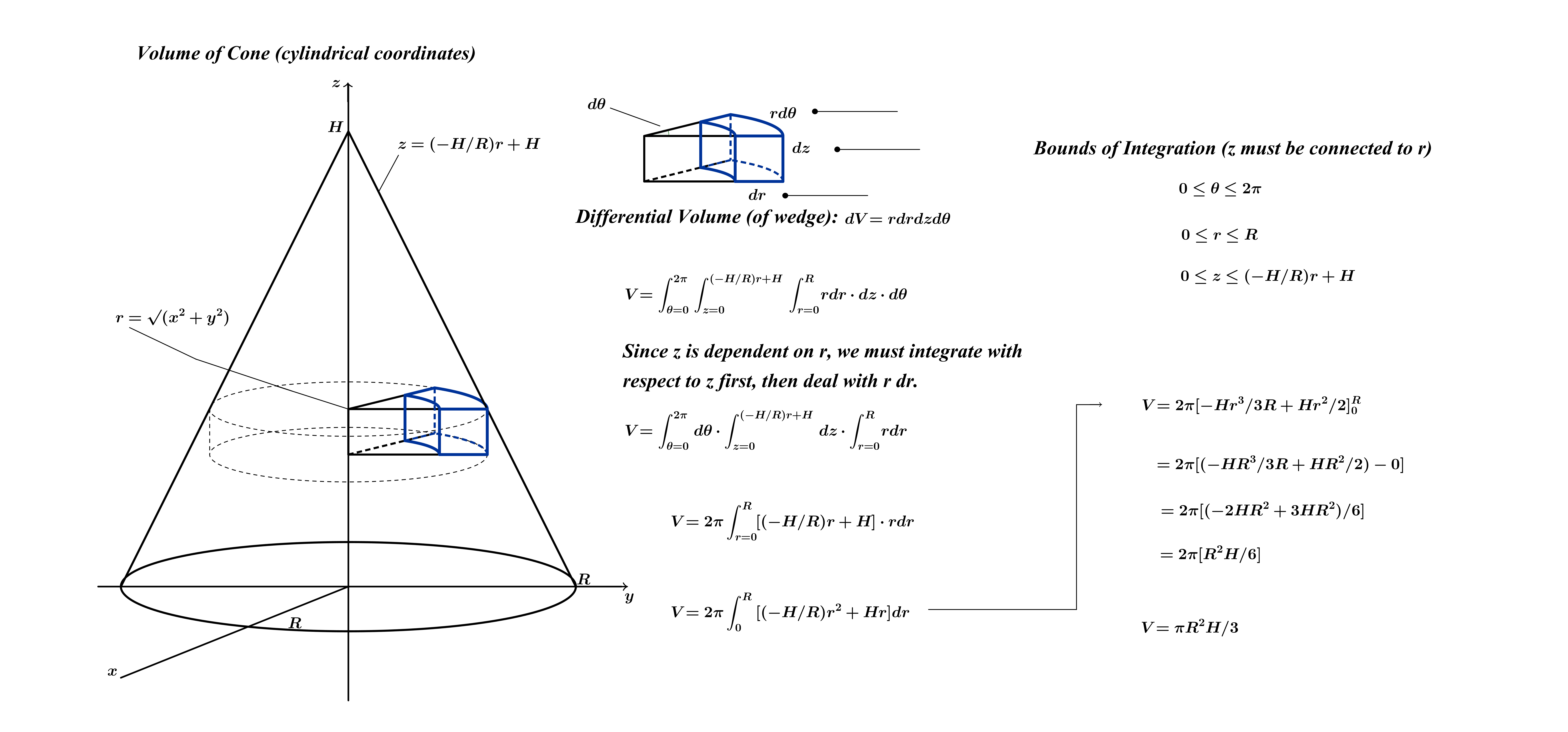 Volumes (another perspective) | samuelson mathxp