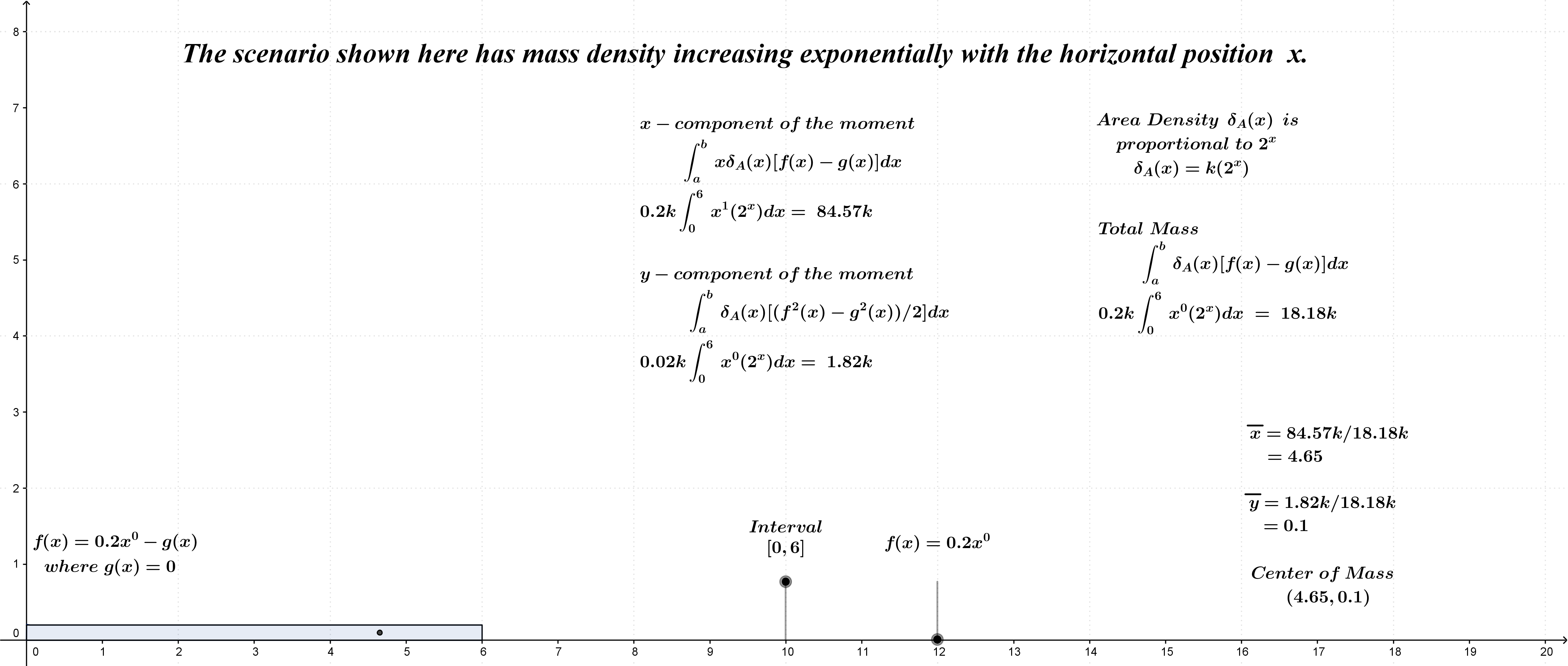 Centers of Mass | samuelson mathxp