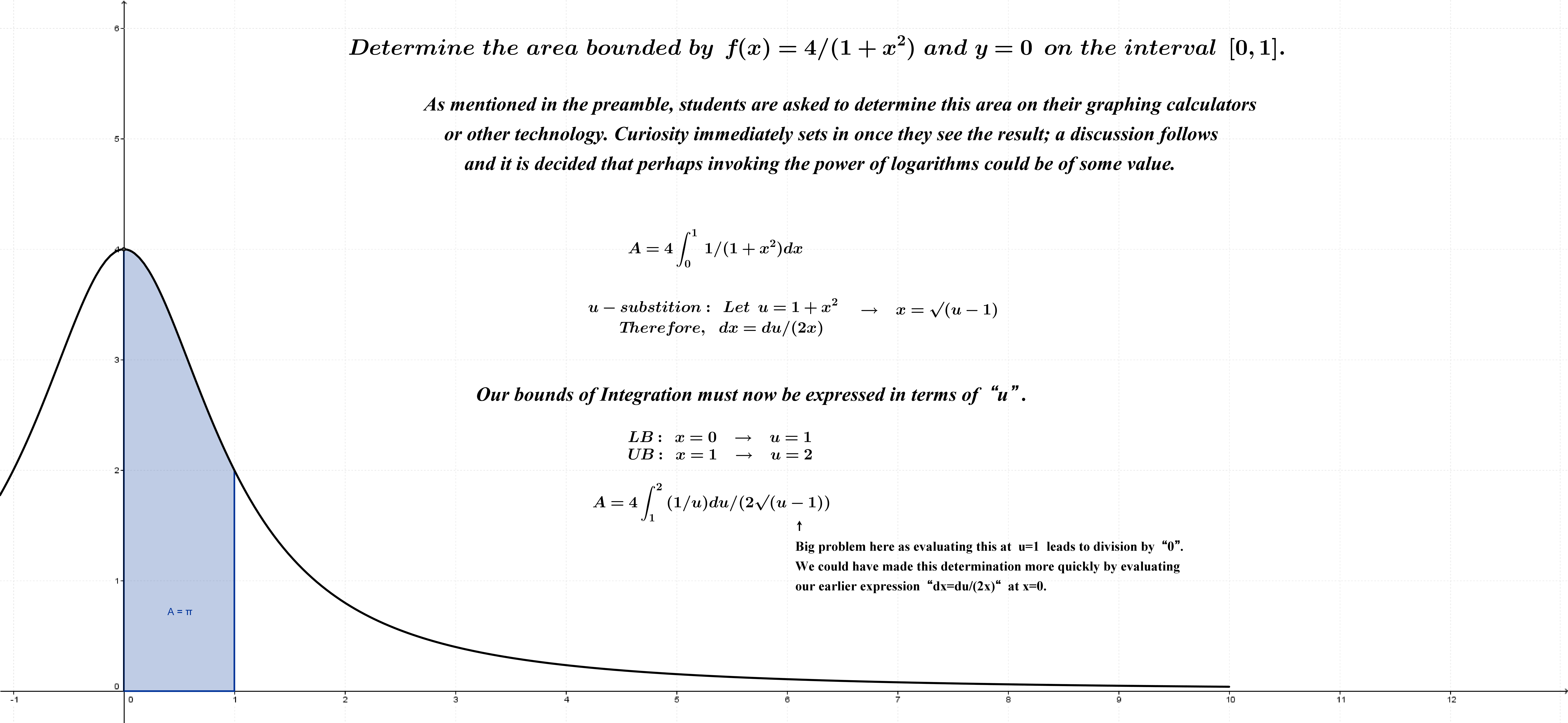 Integration: When “u-Substitution” Fails | samuelson mathxp