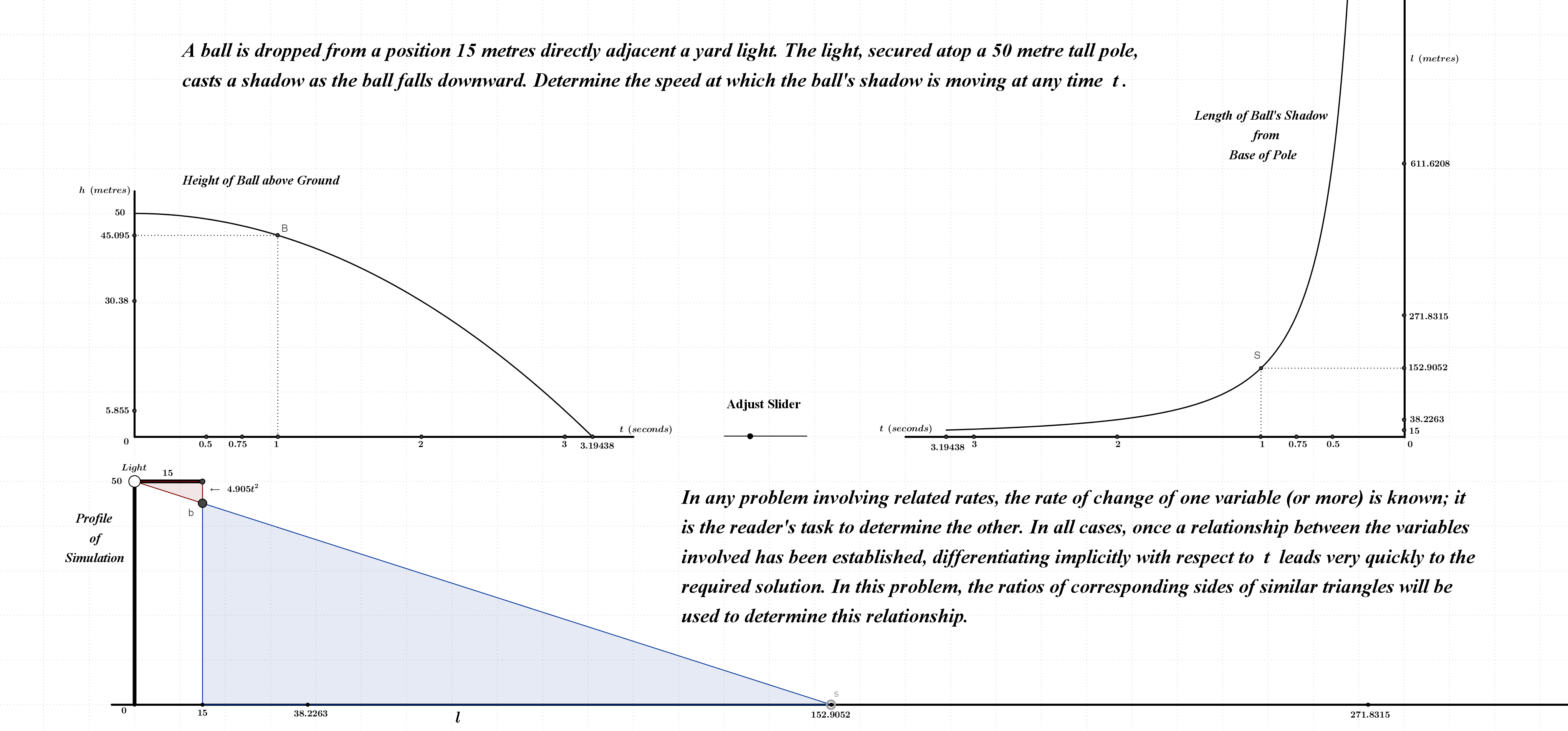 Related Rates: Ball Drop & Shadow | samuelson mathxp