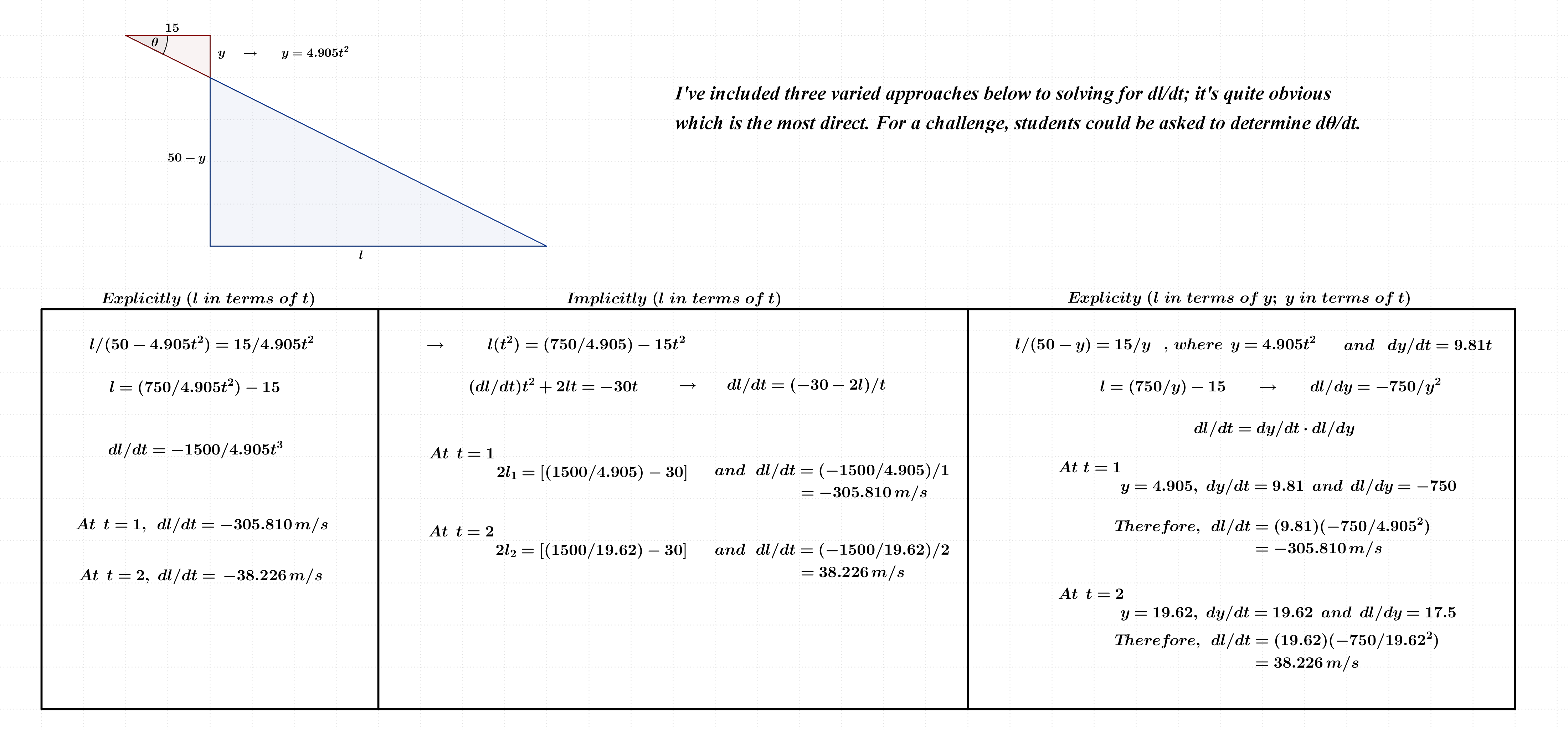 Related Rates: Ball Drop & Shadow | samuelson mathxp
