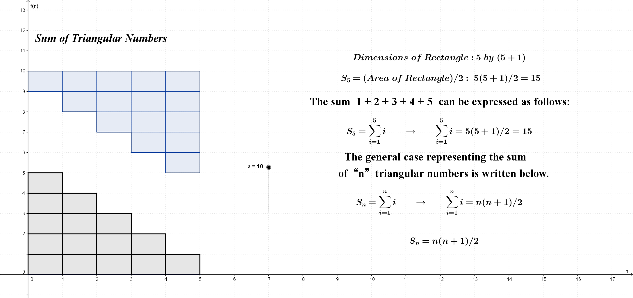Telescoping Sums & Mathematical Induction | samuelson mathxp