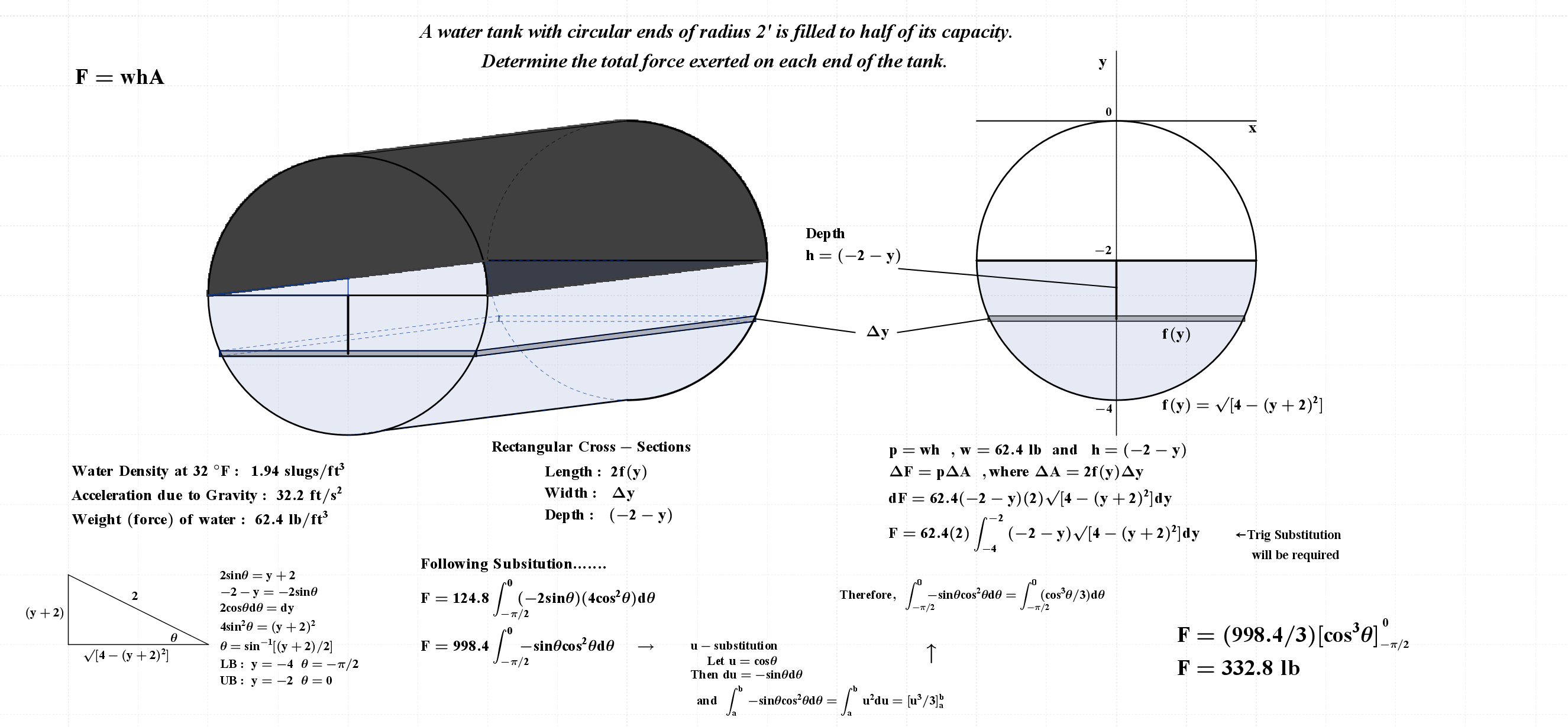 Fluid Force | samuelson mathxp