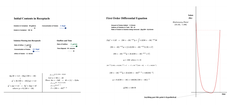 First Order Differential Equations | samuelson mathxp