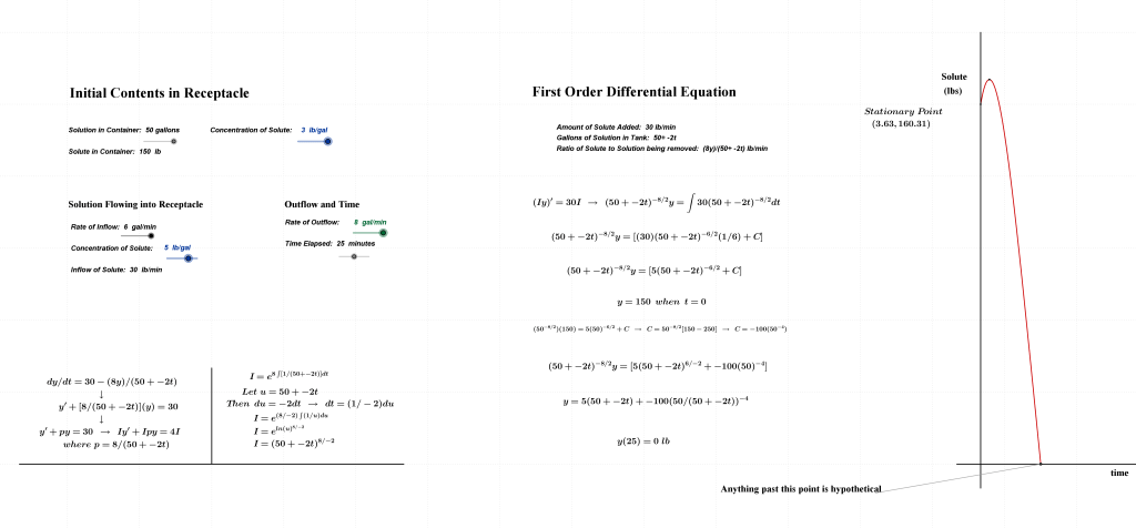 First Order Differential Equations | samuelson mathxp