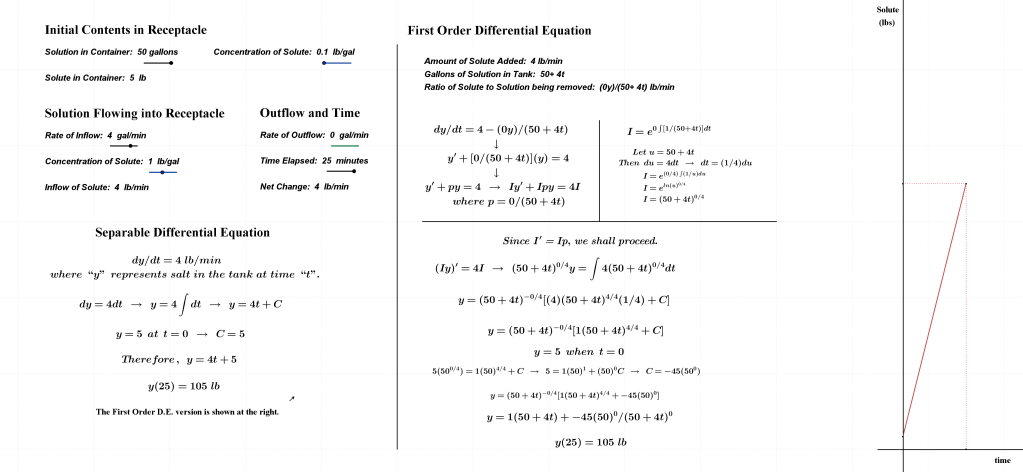 First Order Differential Equations | samuelson mathxp
