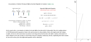 First Order Differential Equations | samuelson mathxp