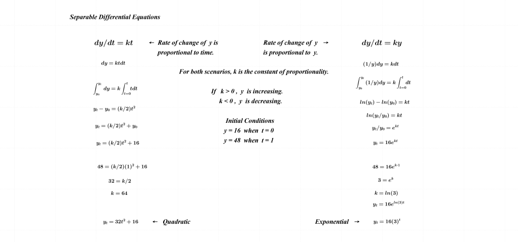 First Order Differential Equations | samuelson mathxp